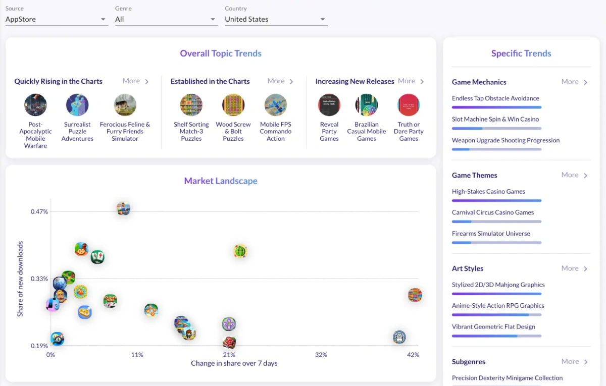Create hit games with the power of AI with Ludo.ai